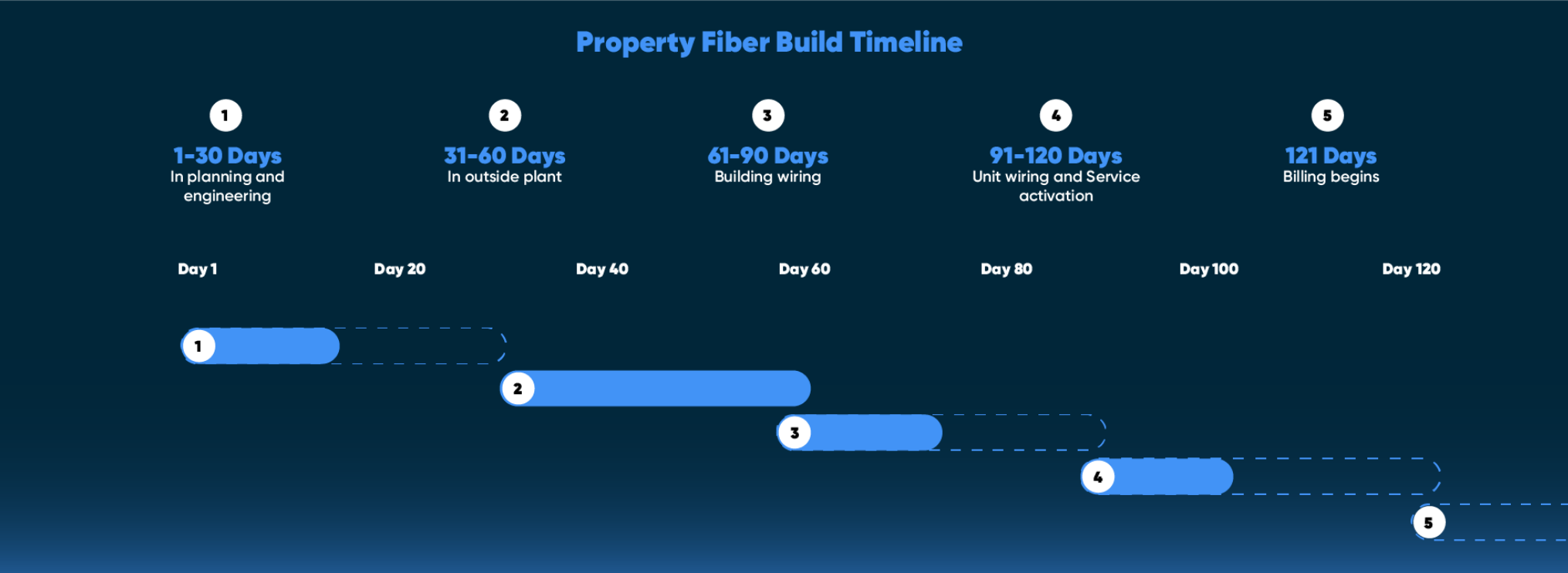 Fioptics Communities